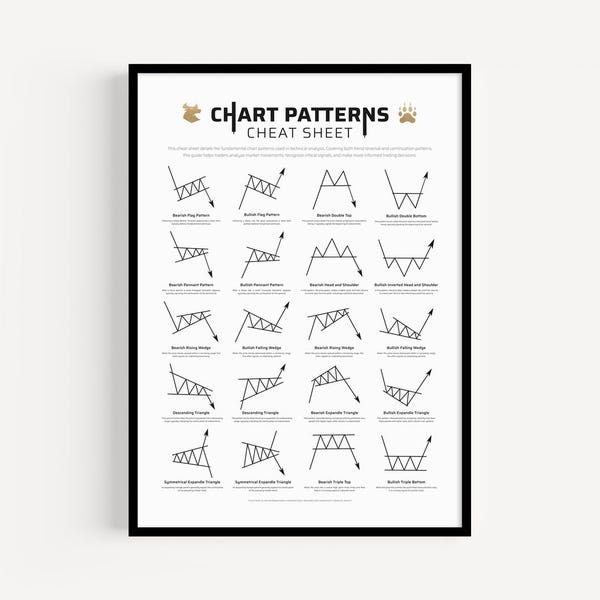Chart Pattern - Etsy