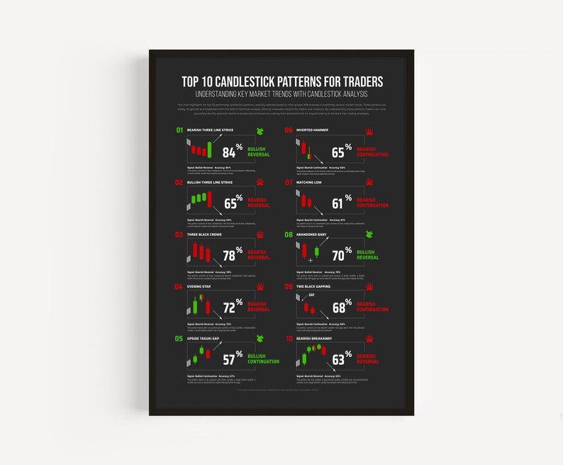 Top 10 Candlestick Patterns Poster – Trading Chart Reference Wall Art ...