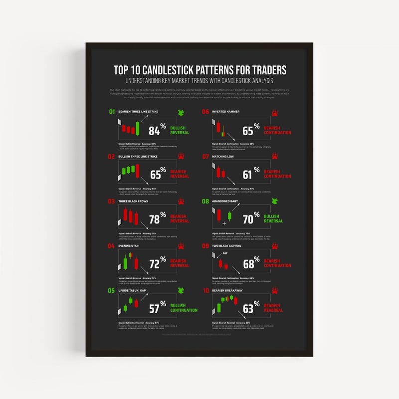 Trading Poster - Etsy