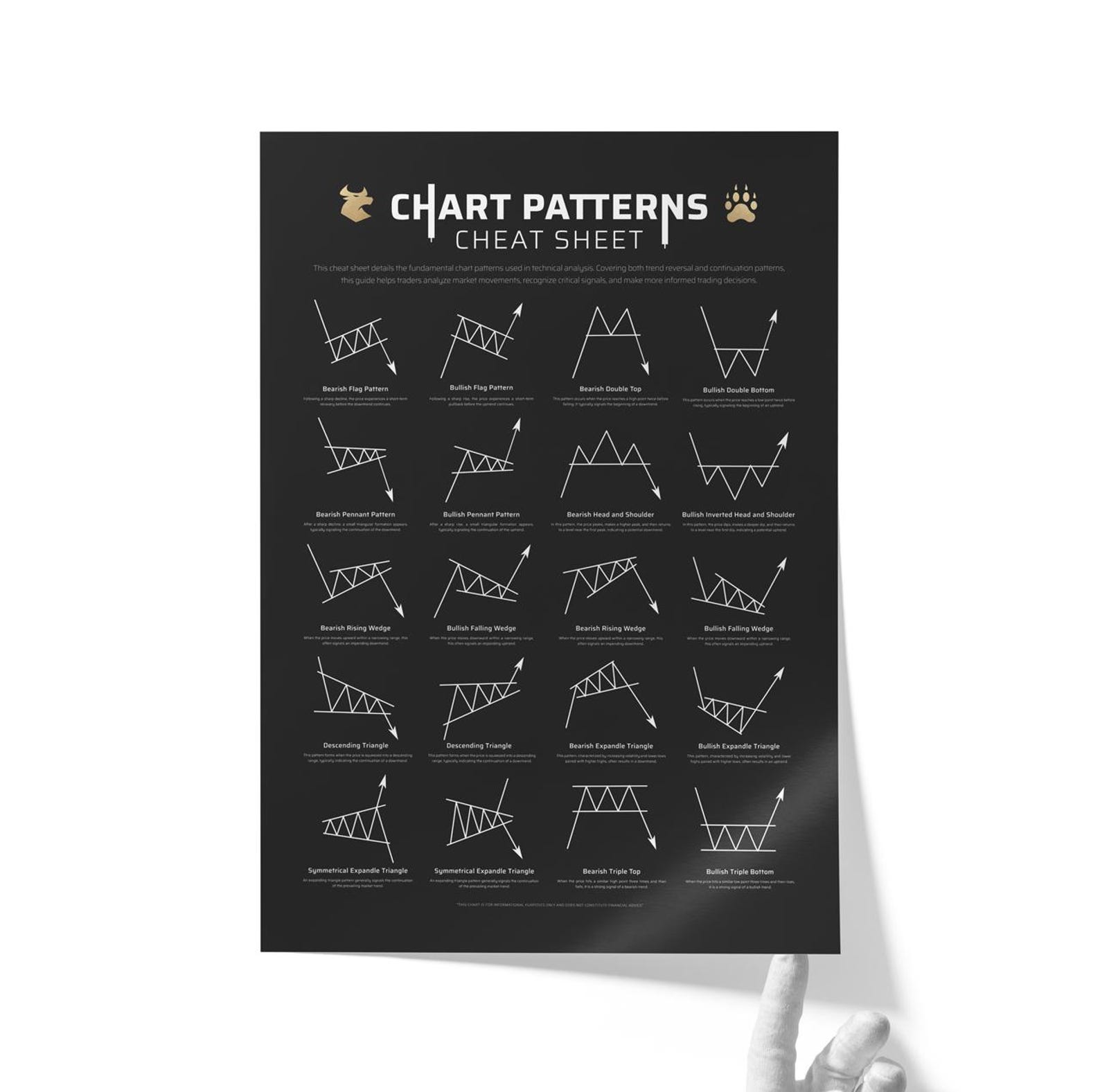 Essential Chart Patterns Cheat Sheet – Stock and Forex Technical ...