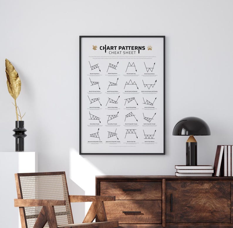 Chart Patterns Cheat Sheet Poster: Forex Technical Analysis Wall Art - Etsy