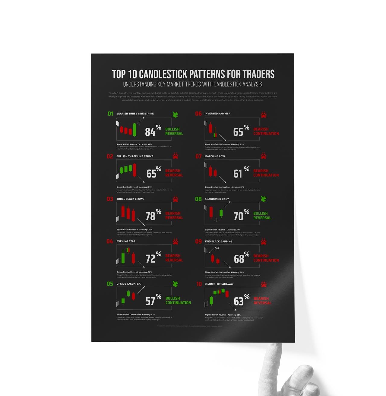 Top 10 Candlestick Patterns Poster – Trading Chart Reference Wall Art ...