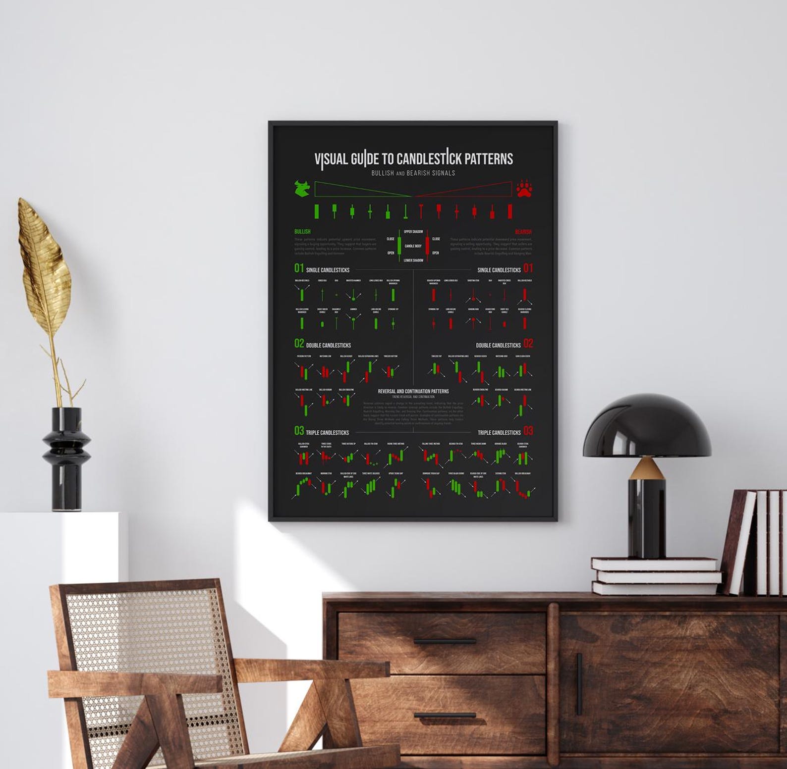 Visual Guide to Candlestick Patterns | Bullish and Bearish Signals for ...