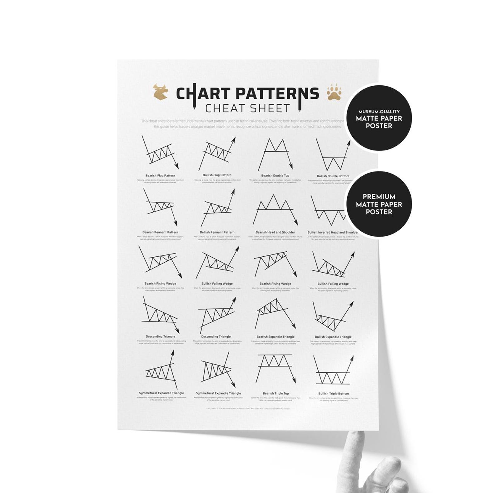 Technical Analysis Chart Patterns Poster Comprehensive Bullish and ...