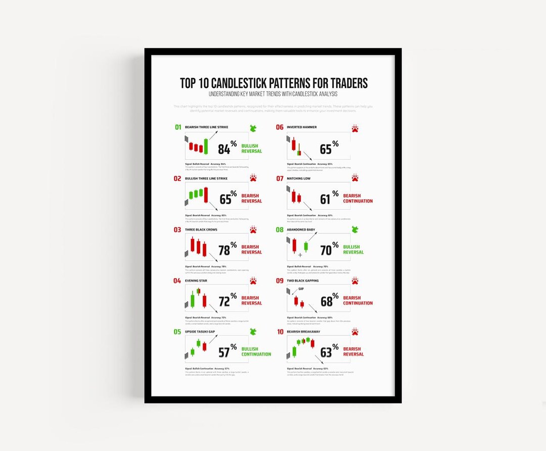 Top 10 Trading Signals Poster Poster – Stock Market Strategy Wall Art ...