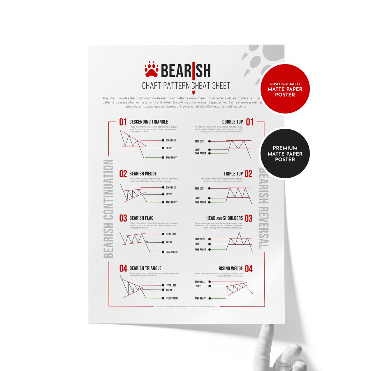 Essential Bearish Chart Patterns Trader's Quick Reference Guide Premium ...