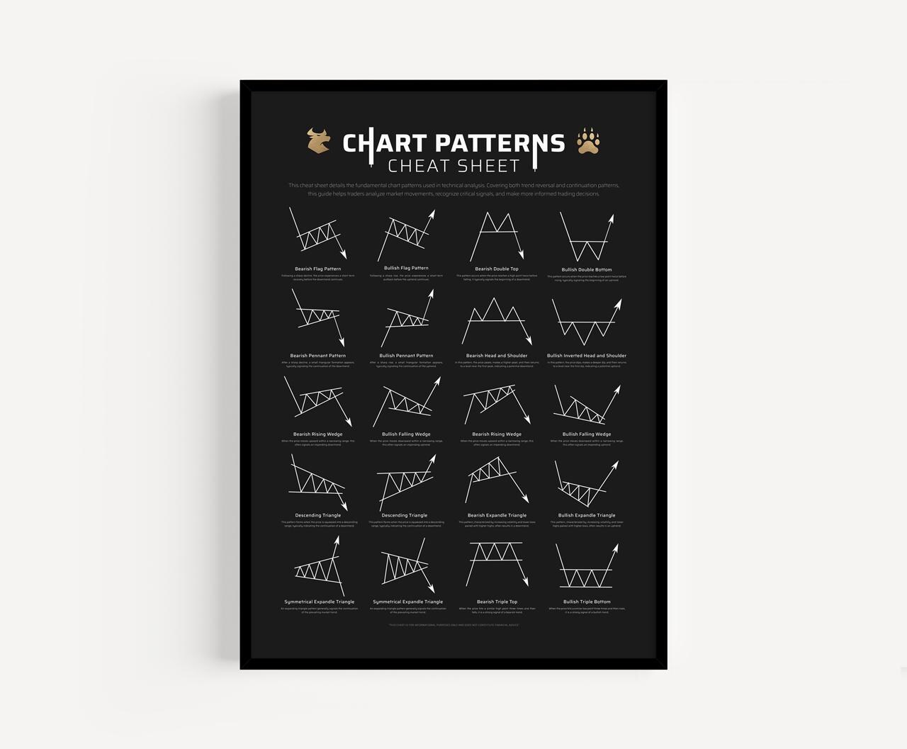 Essential Chart Patterns Cheat Sheet – Stock and Forex Technical ...