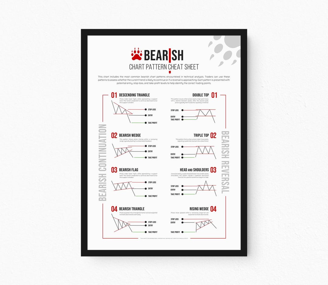 Essential Bearish Chart Patterns Trader's Quick Reference Guide Premium ...