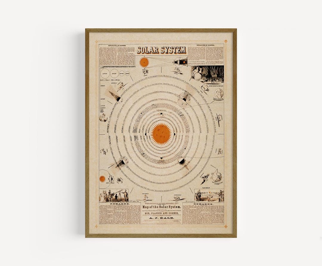 Vintage Solar System Map Antique Astronomy Chart Poster, Framed Poster ...