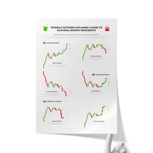 Triangle Pattern Chart Print – Stock Market Chart Analysis Poster ...