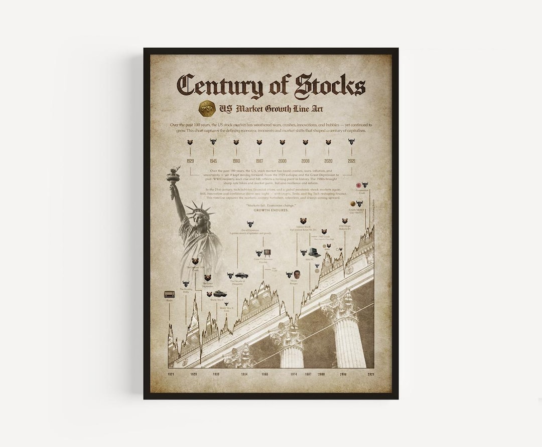 Century of Stocks Poster | Historic US Stock Market Chart 1921–2021 ...