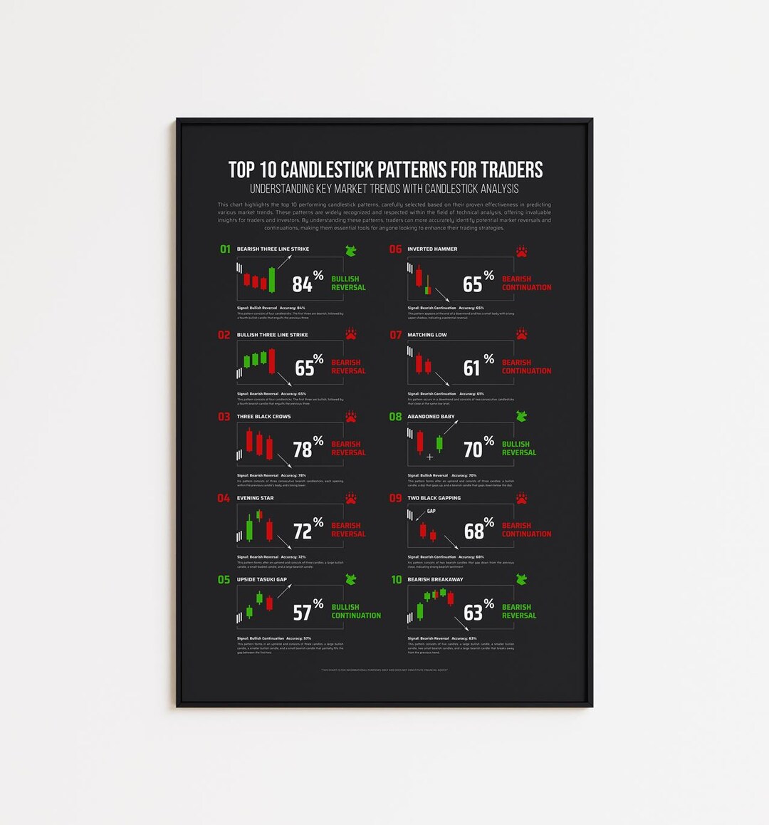 Top 10 Candlestick Patterns for Traders Stock Market Strategy Poster ...