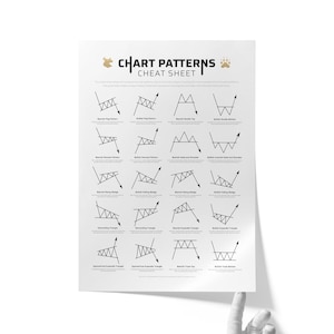 Chart Patterns Cheat Sheet Essential Trading Guide for Forex Technical ...