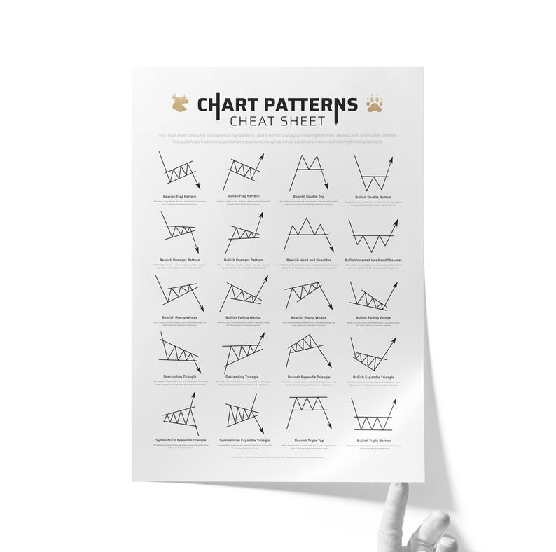 Chart Patterns Cheat Sheet Poster | Forex Technical Analysis Wall Art ...