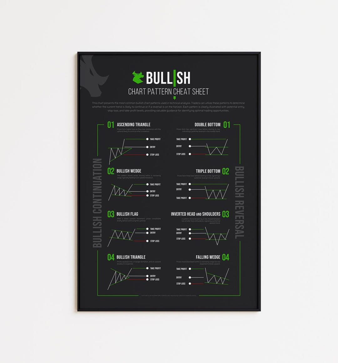 Bullish Chart Pattern Cheat Sheet Premium Technical Analysis Poster for ...