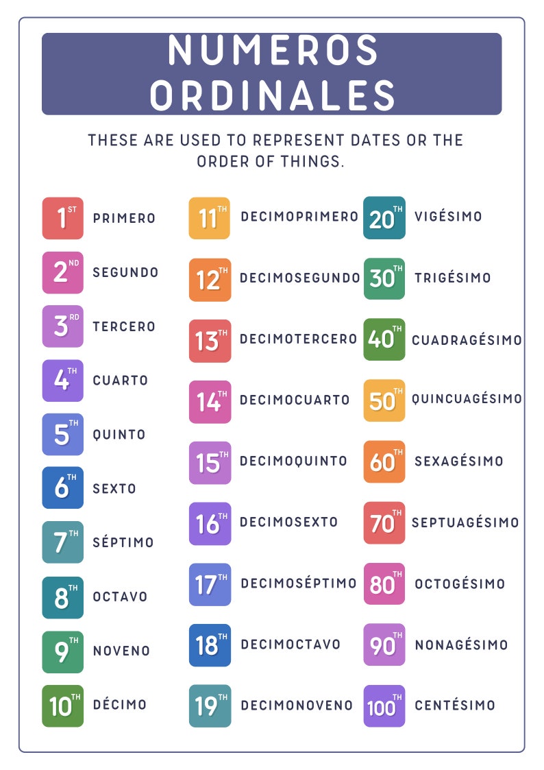 Spanish Ordinal Numbers - Student Handout - Etsy