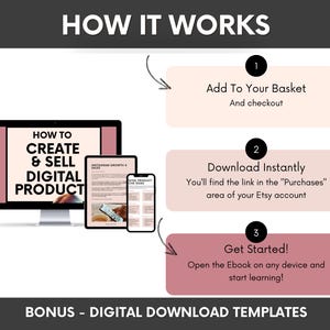 How to Create and Sell Digital Products Guide for Beginners With MRR and PLR, DFY Digital ...