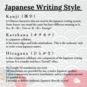 Your Name in Japanese Personalised Name Poster, Modern Ukiyo-e Cherry ...