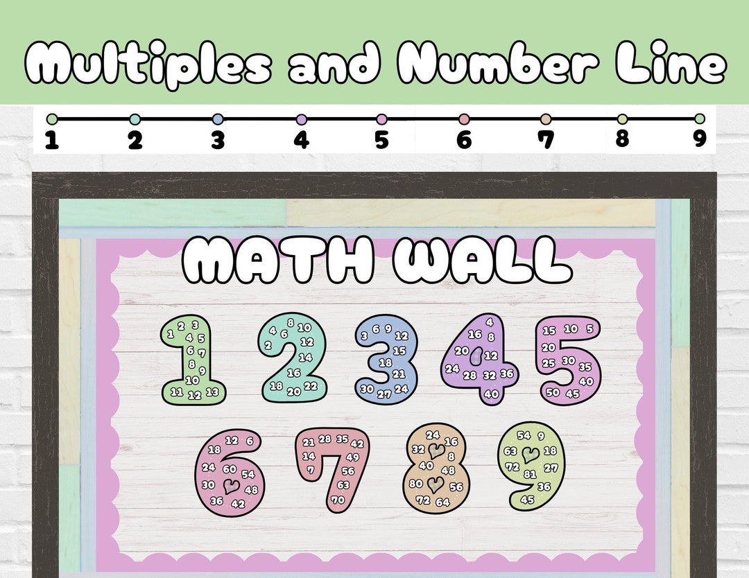 Multiples and Number Line for Math Wall Bulletin Board Kit Back to ...