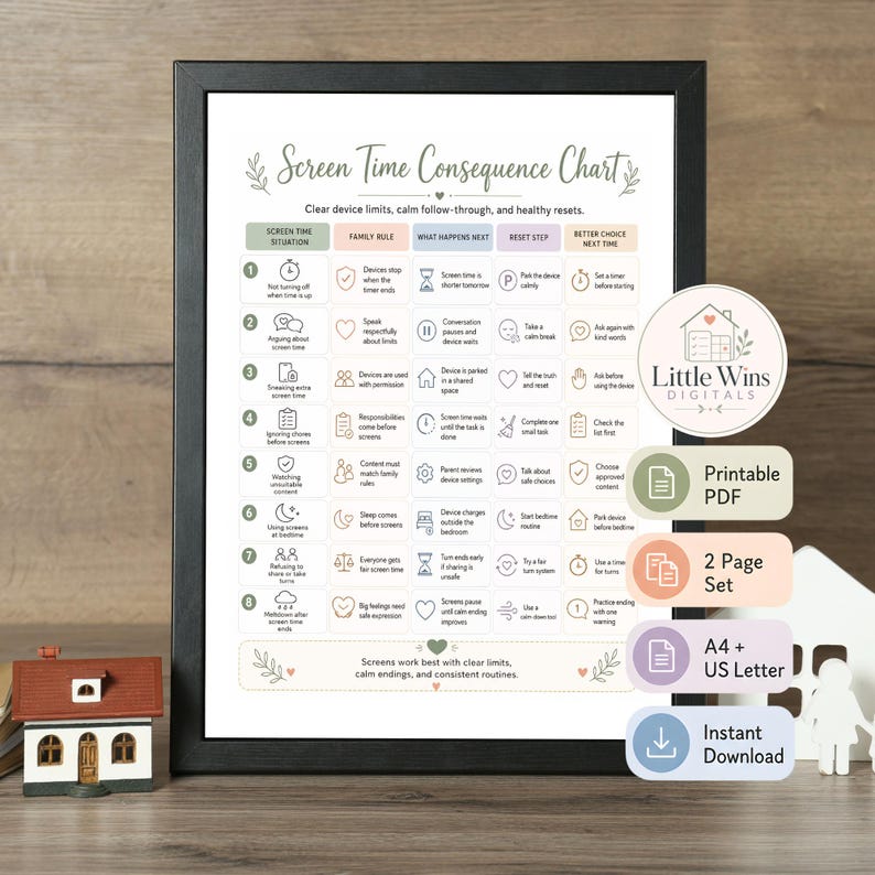 Screen Time Consequence Chart for Kids, Device Rules Behavior Chart ...