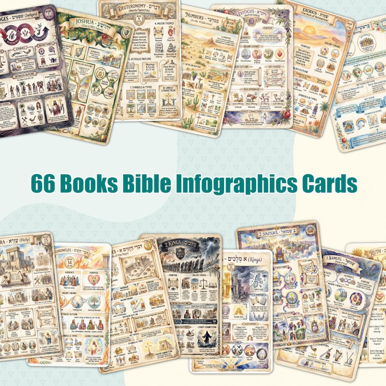 Vintage Bible Infographic Cards – 66 Books Watercolor Study Guide ...