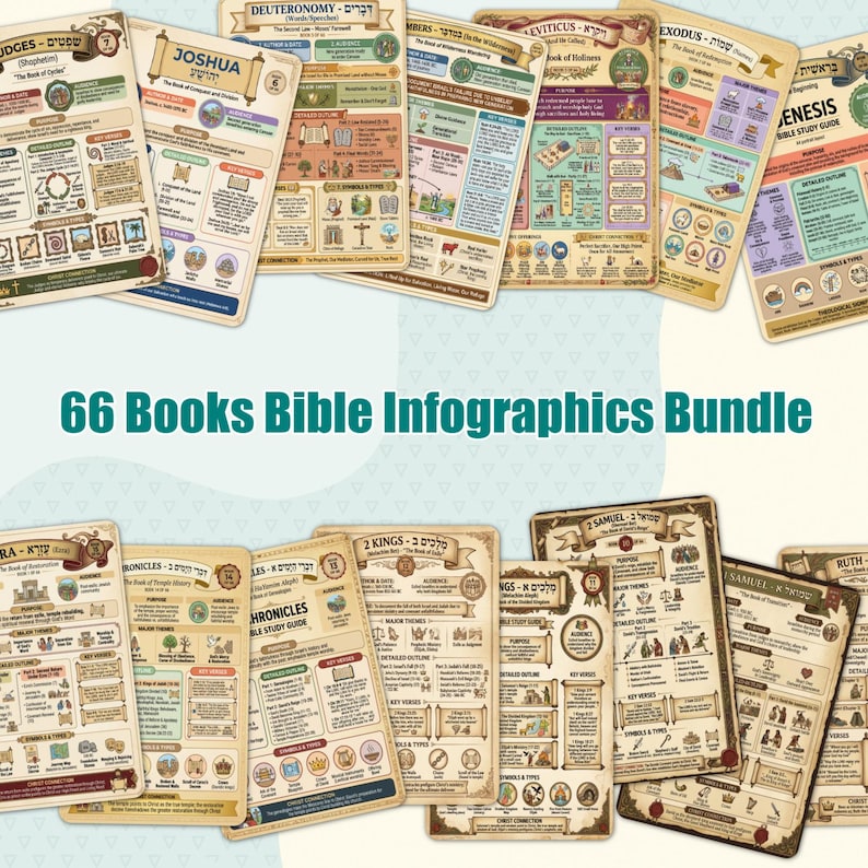 Complete 66 Books Bible Study Guide Set – Vintage Manuscript Style ...