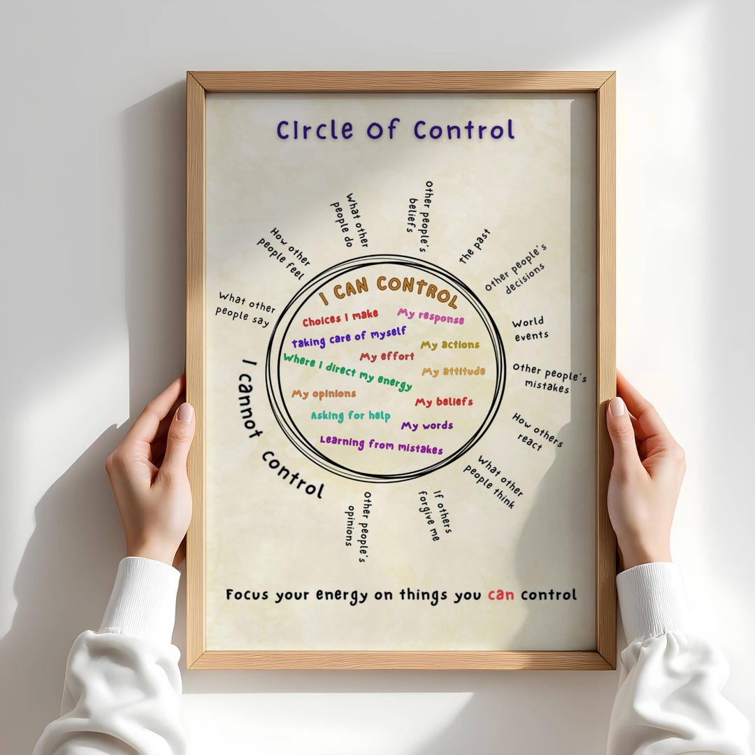 Circle of Control Poster | Therapy Office Decor | Mental Health Wall ...