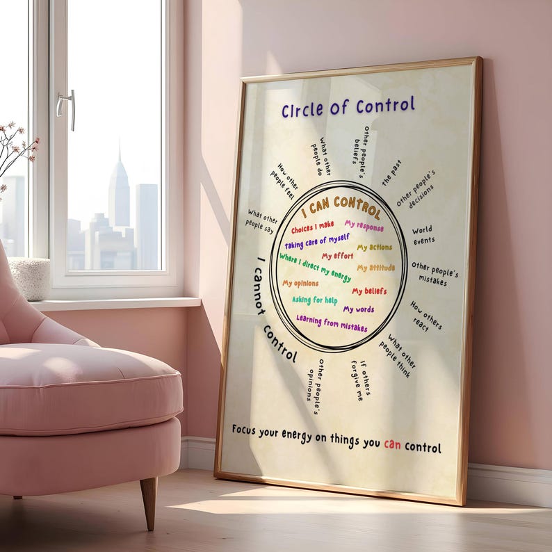 Circle of Control Poster: Mental Health Therapy Office Decor - Etsy