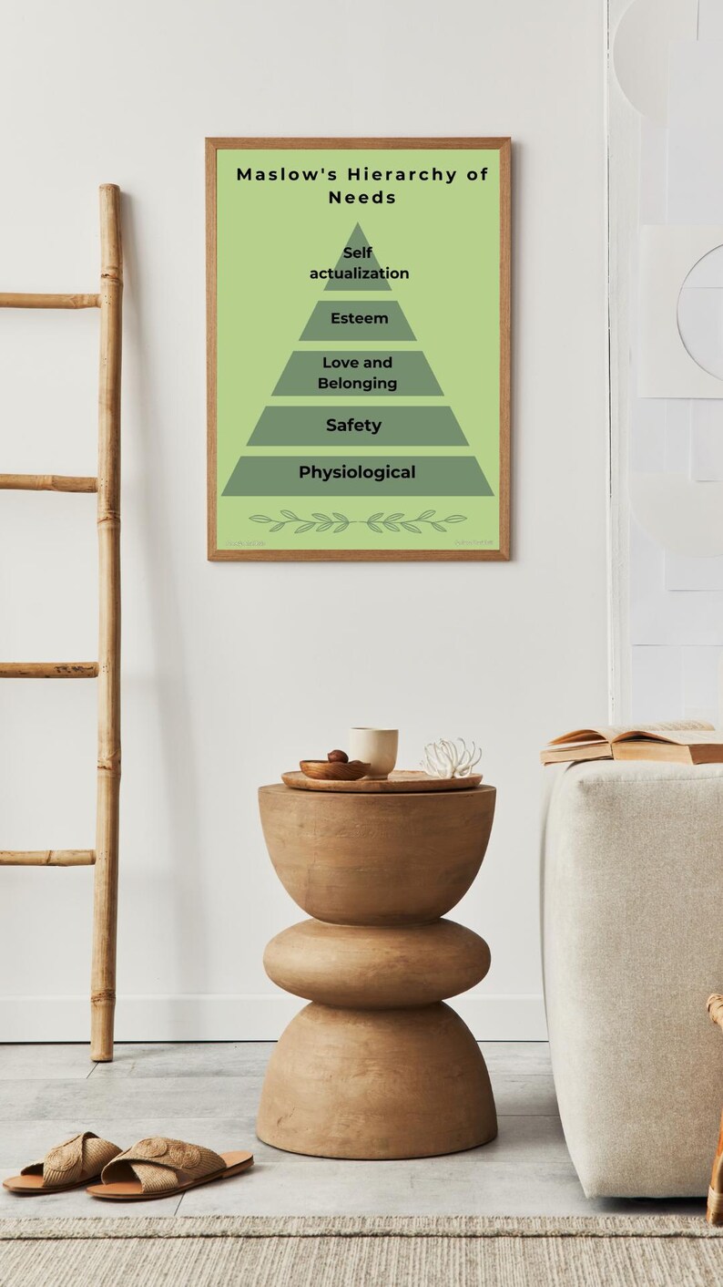 Maslow’s Hierarchy of Needs Poster | Psychology Wall Art | Mental ...