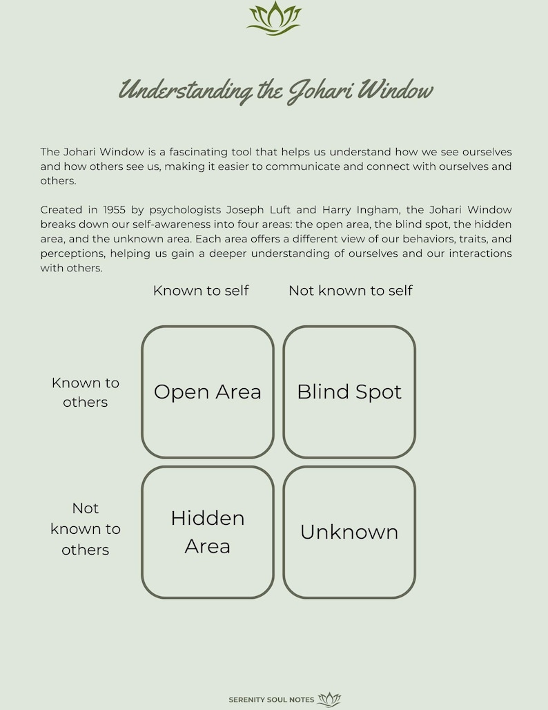 Johari Window Self-awareness Workbook | Mental Health Tool (e-book) - Etsy
