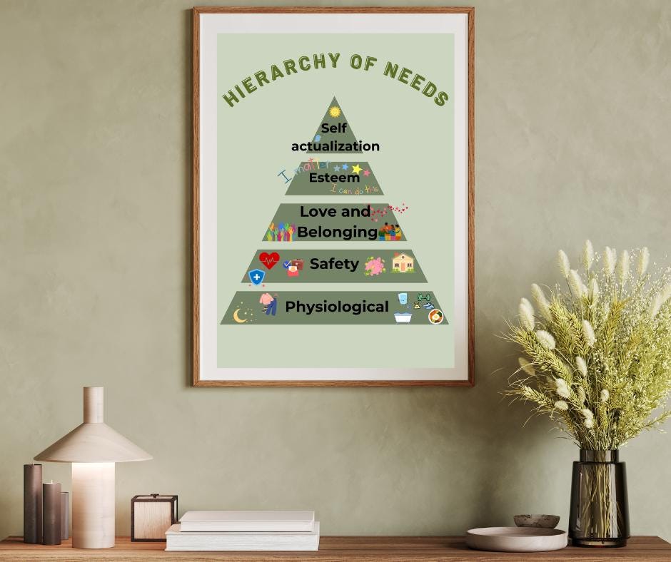 Maslow's Hierarchy of Needs Ebook-workbook Self-care Guide & Worksheets ...