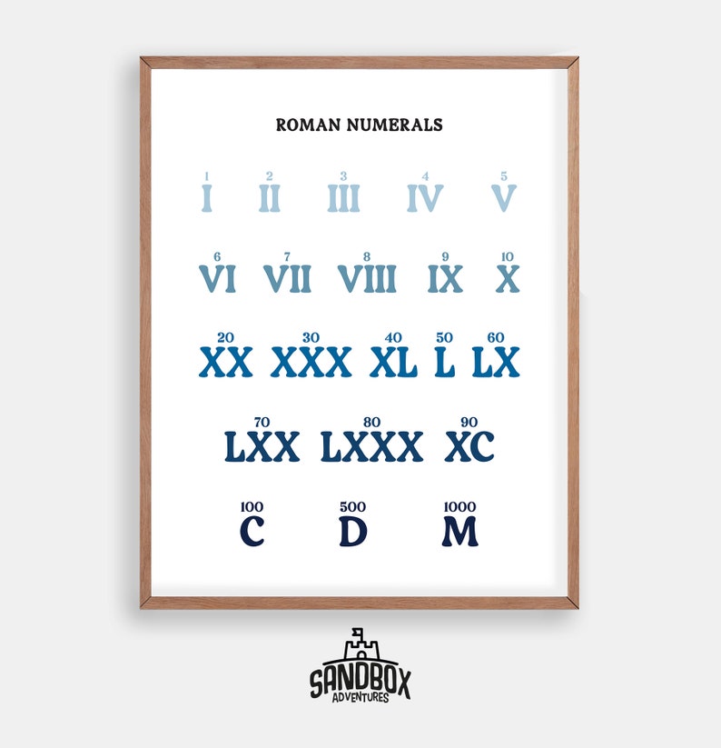 Roman Numerals Poster - Educational Poster for Bedroom and Classroom ...