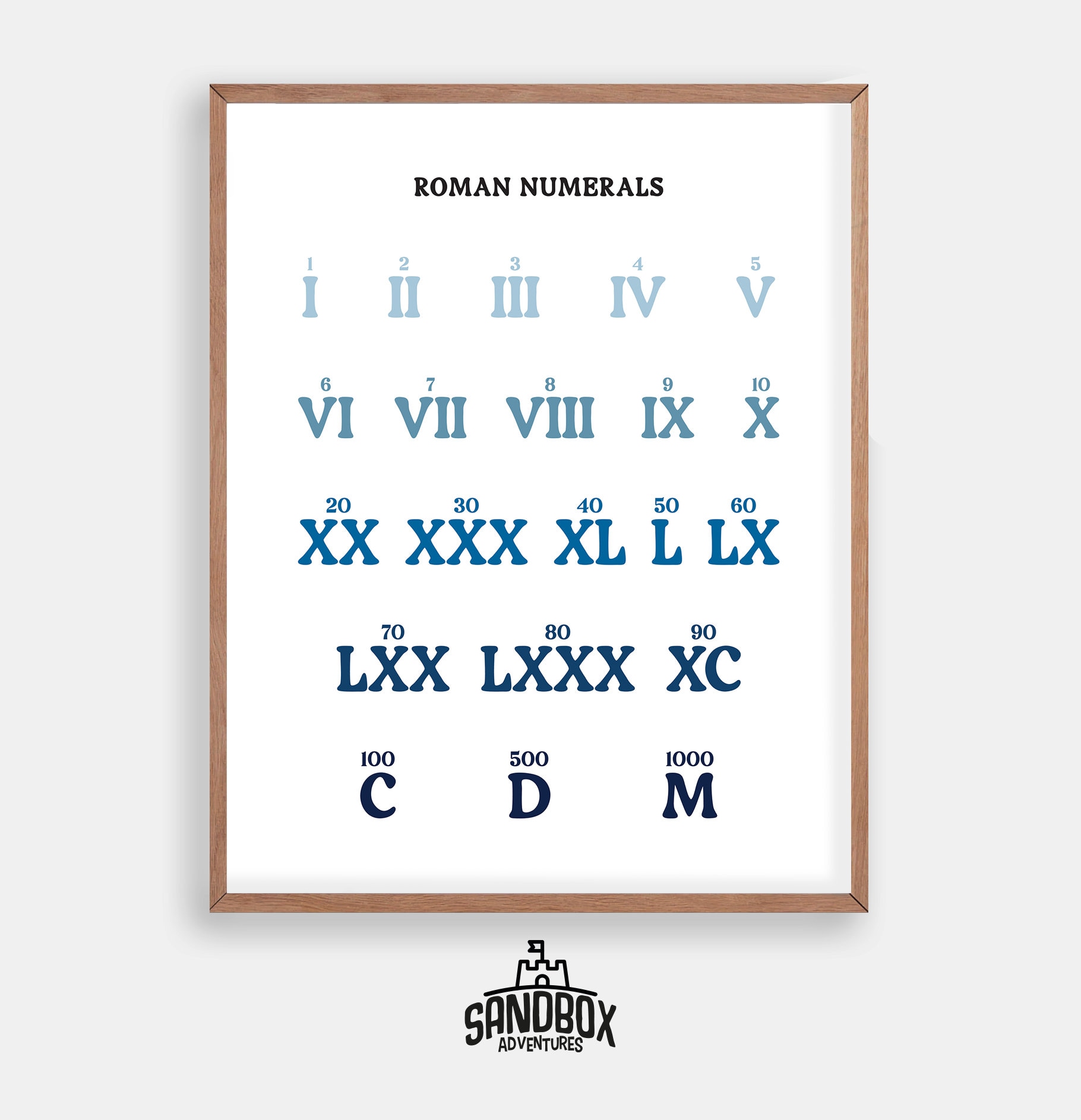 Roman Numerals Poster - Educational Poster for Bedroom and Classroom ...