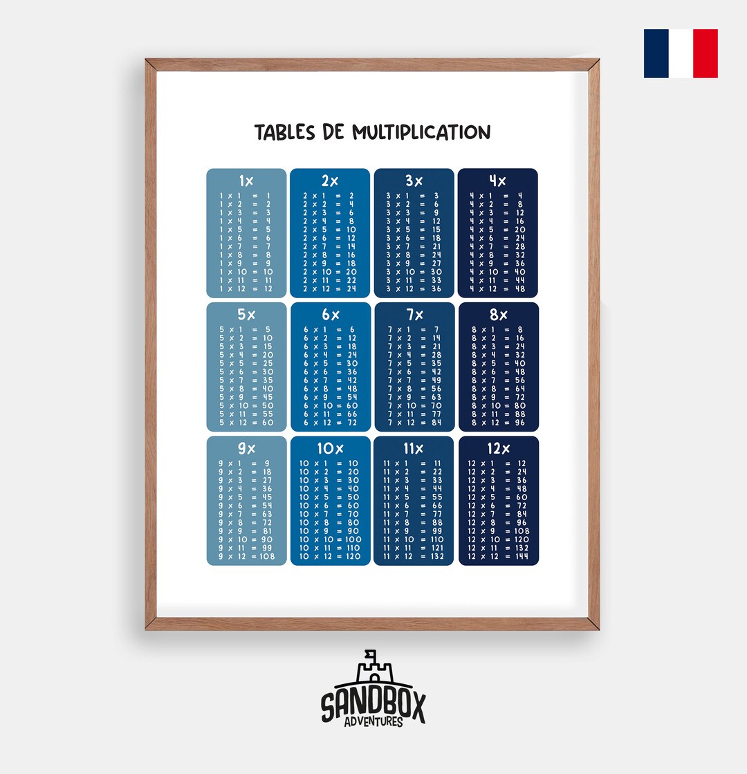 Times Table Poster - Educational Poster for Bedroom and Classroom ...