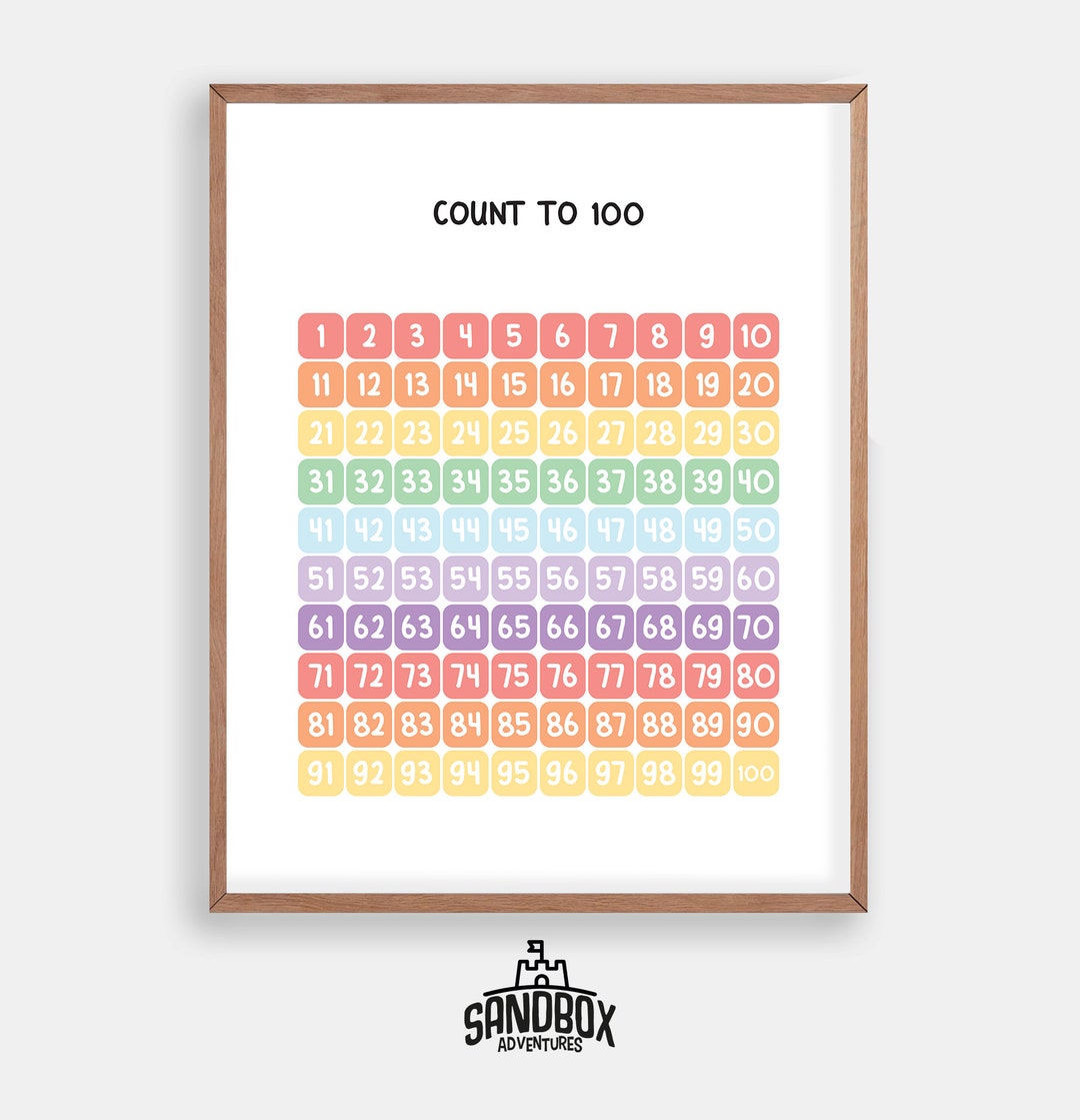 Count to 100 Poster - Educational Poster for Bedroom and Classroom ...