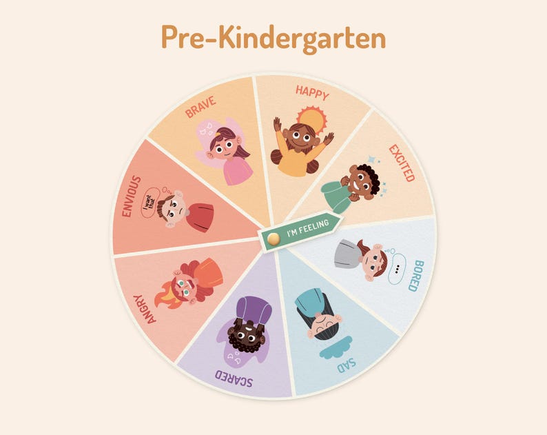 Feelings Wheel | Ready to Print Emotions | School Counselor Chart ...