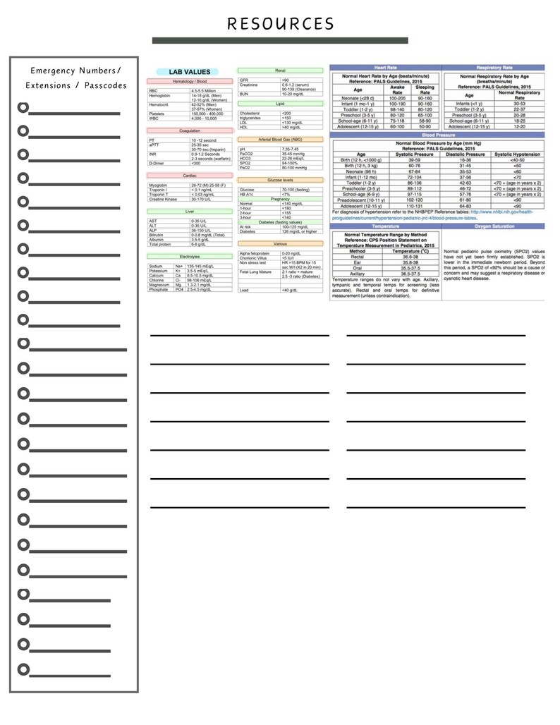 Nursing Handoff Paper - Etsy