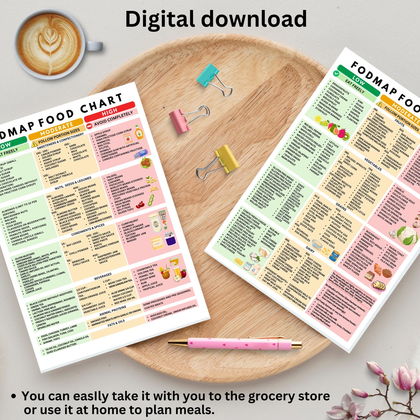 Fodmap Food List and Low Fodmap Diet, Gluten Free Diet Food List Meal ...