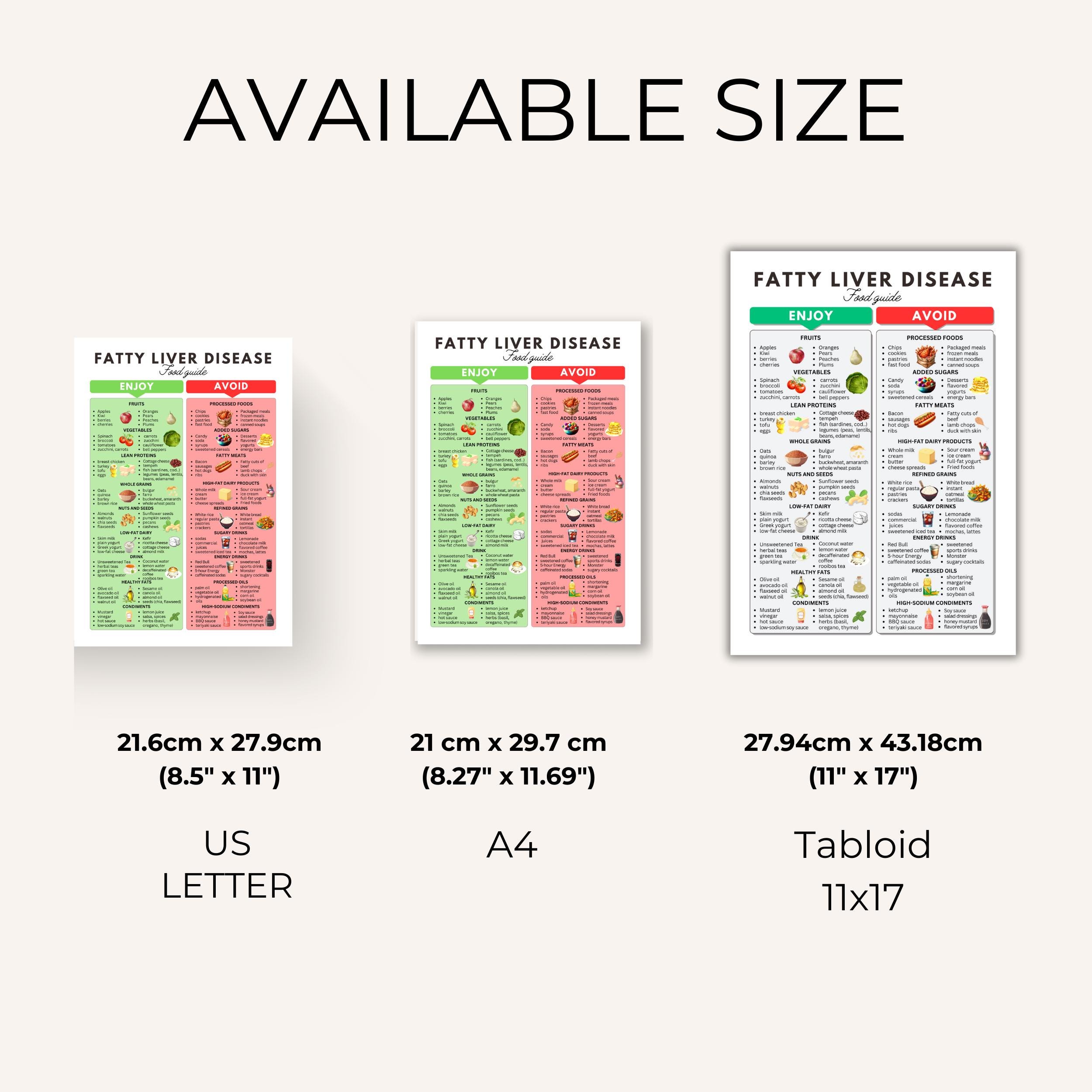 Foods to Avoid for Nafld or Nash | Fatty Liver Disease Food List Pdf ...