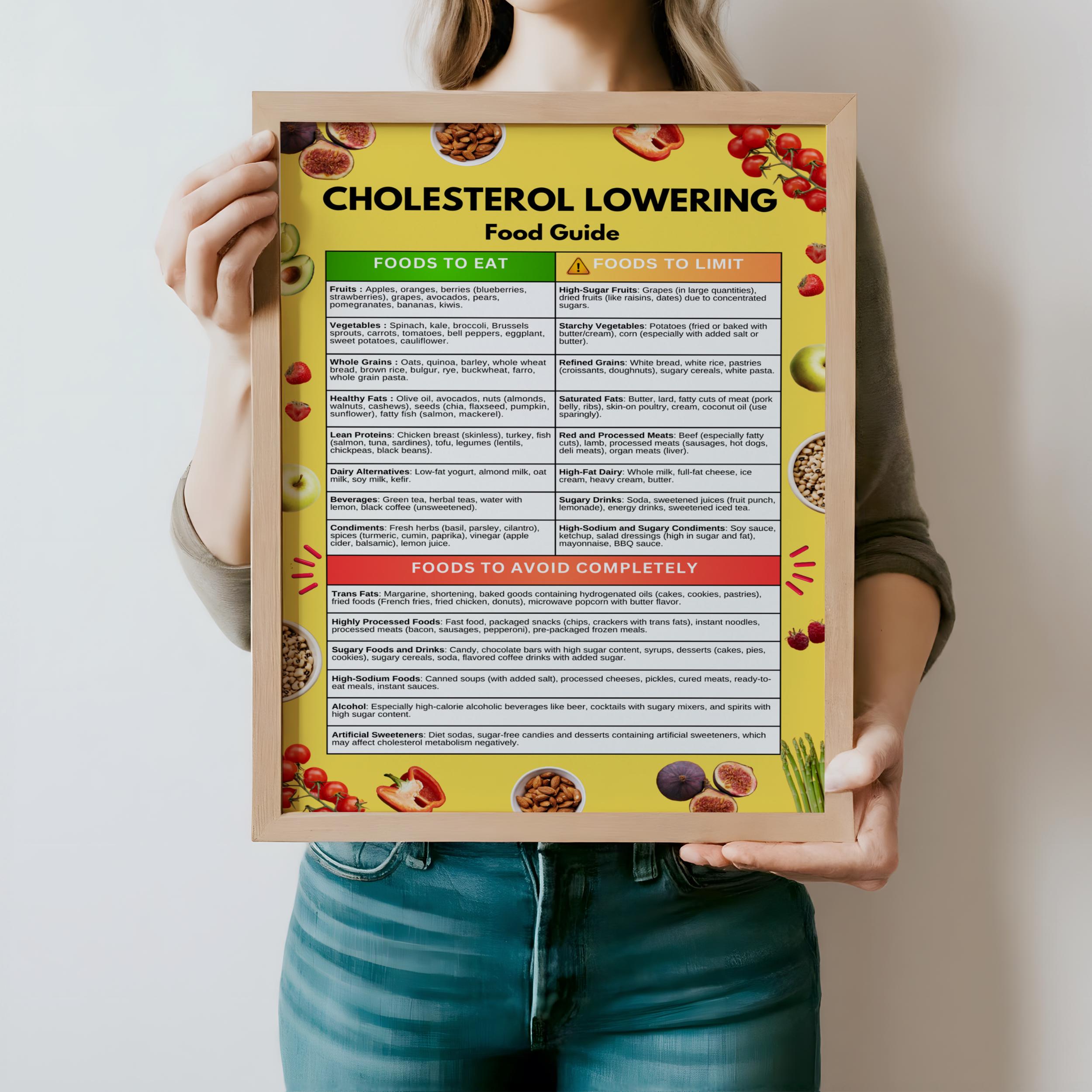 Lower Cholesterol Food Guide Type 2 Diabetes High Blood Pressure Stroke ...