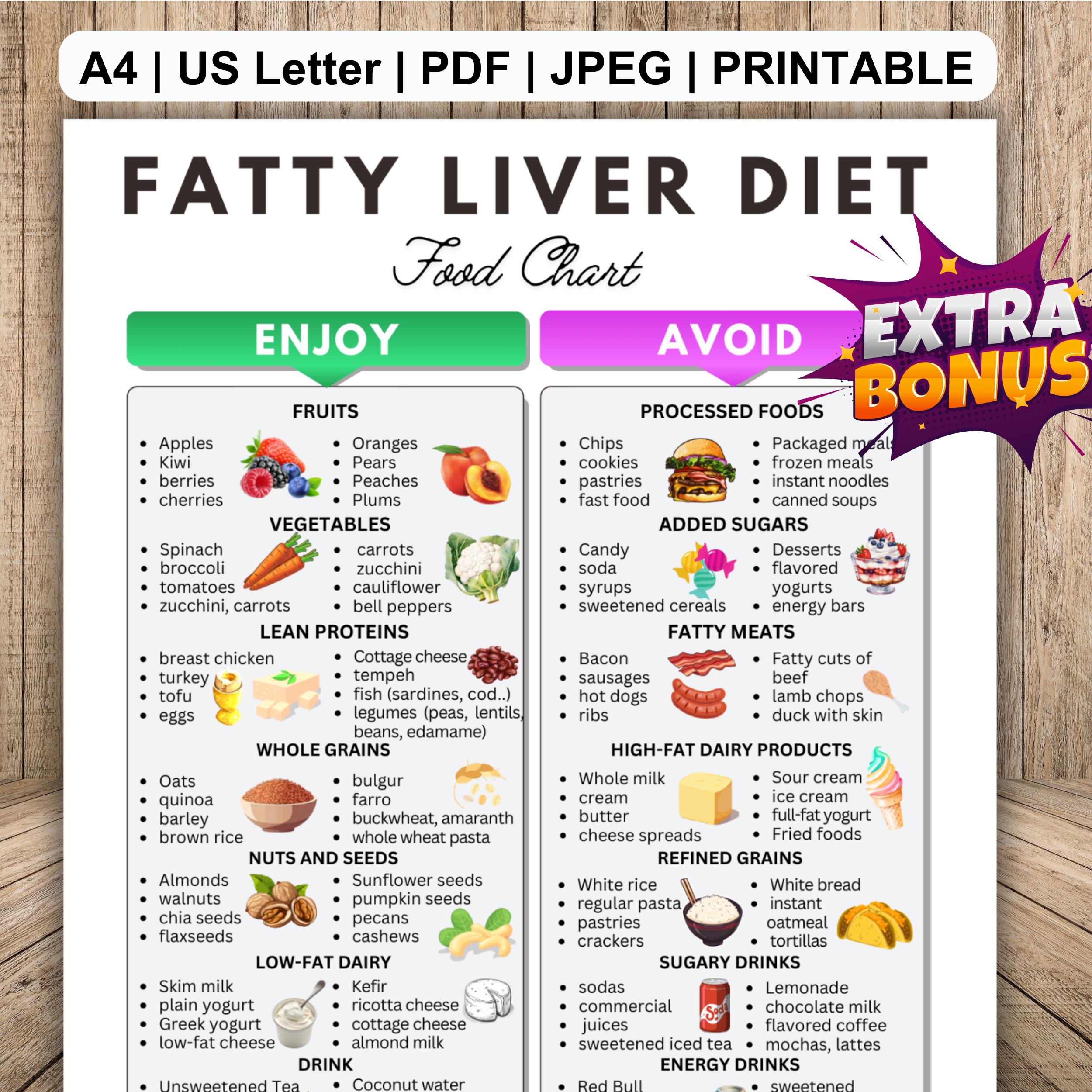 Fatty Liver Diet Food List - Foods to Avoid for NASH - Anti ...