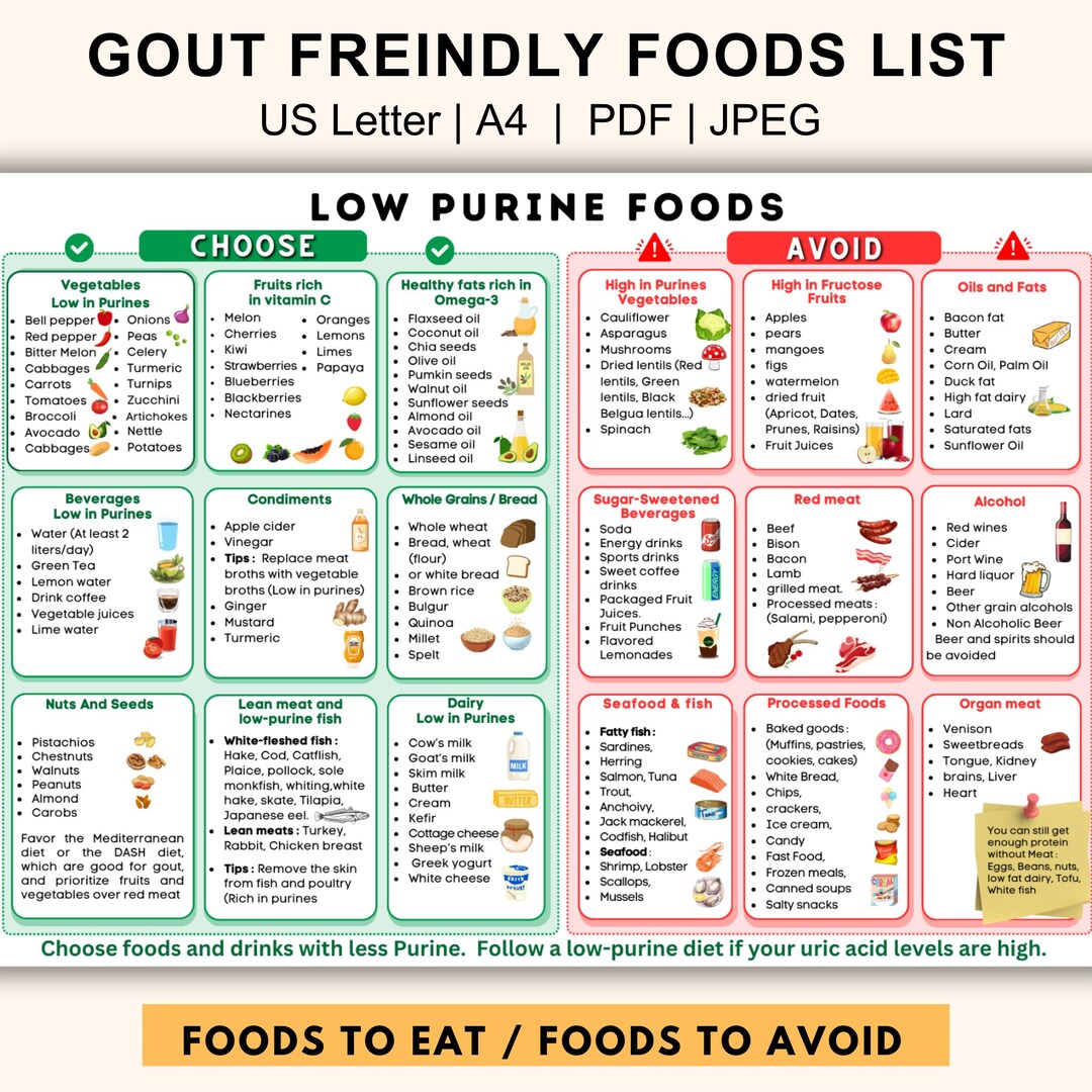 Taste Food List - Taste Food Chart - Low Purine Foods - Diet Cheat ...