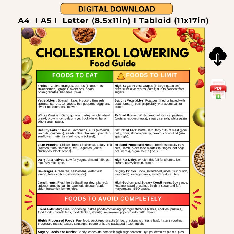 Lower Cholesterol Food Guide Type 2 Diabetes High Blood Pressure Stroke ...