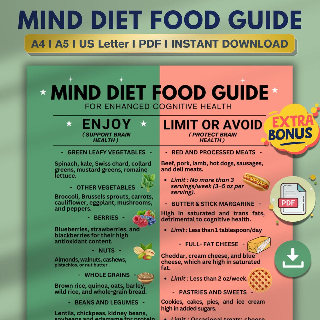 MIND Diet Food List, Boost Brain Health With Mediterranean and DASH ...