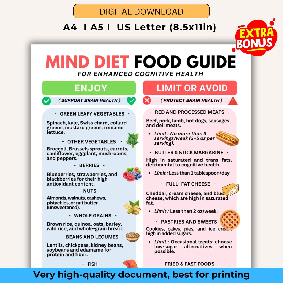 MIND Diet Chart, Dash Diet & Mediterranean Diet List for Alzheimer's ...
