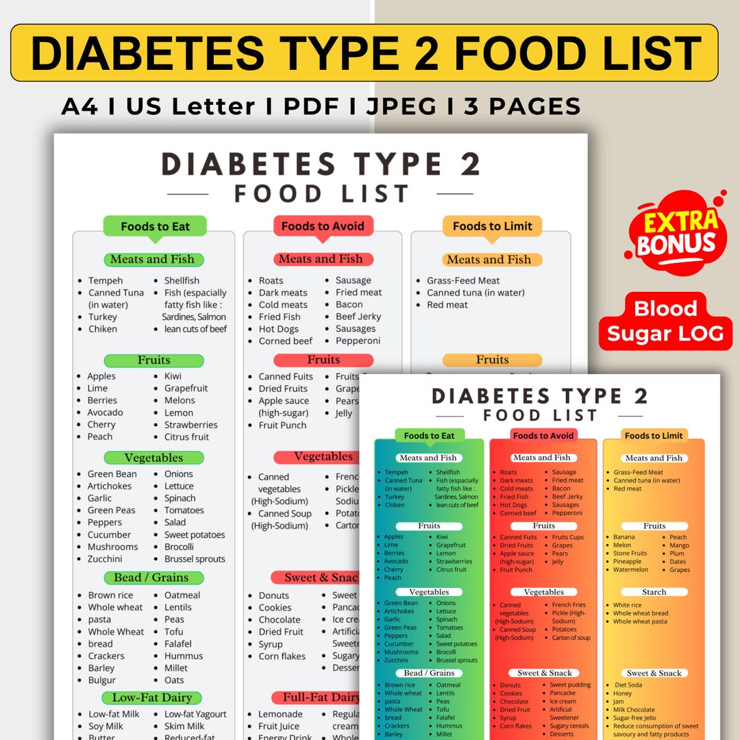Diabetes Type 2 Food List Diabetic Meal Plan Printable PDF Grocery List ...