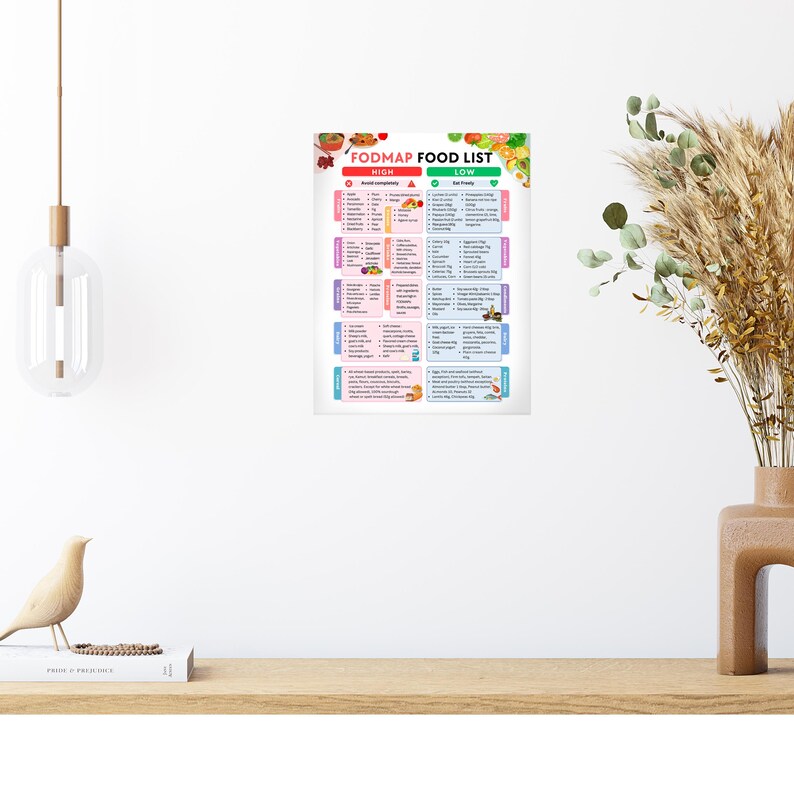 Lista de alimentos para el SII de Fodmap y golosinas bajas en Fodmap ...