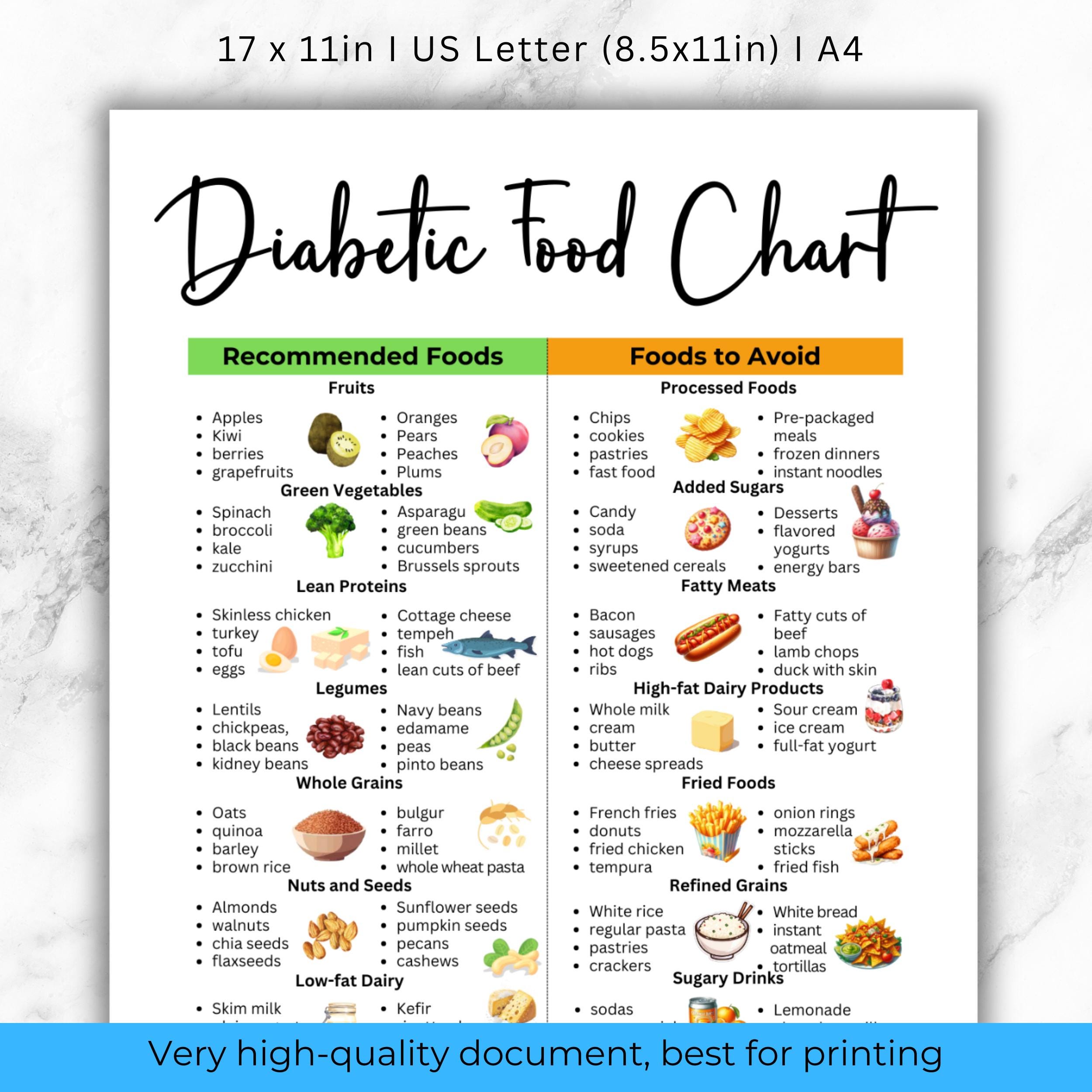 Diabetic Food Chart, Diabetes Food List, Diabetic Meal Plan, Grocery ...