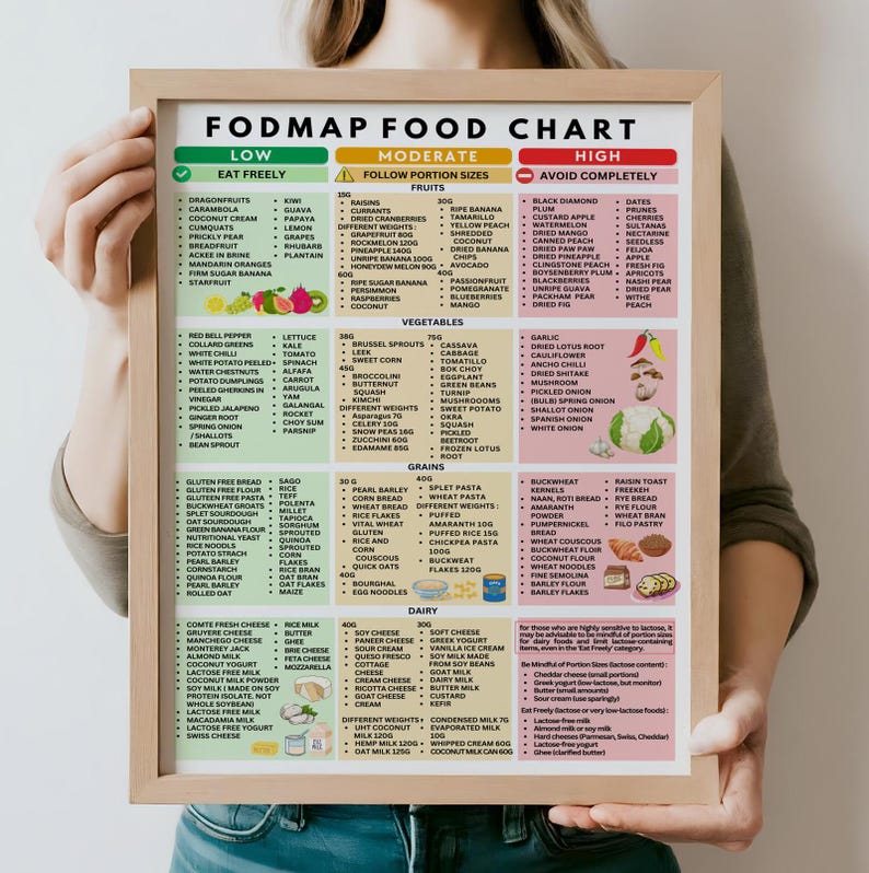 Fodmap Food List and Low Fodmap Diet, Gluten Free Diet Food List Meal ...