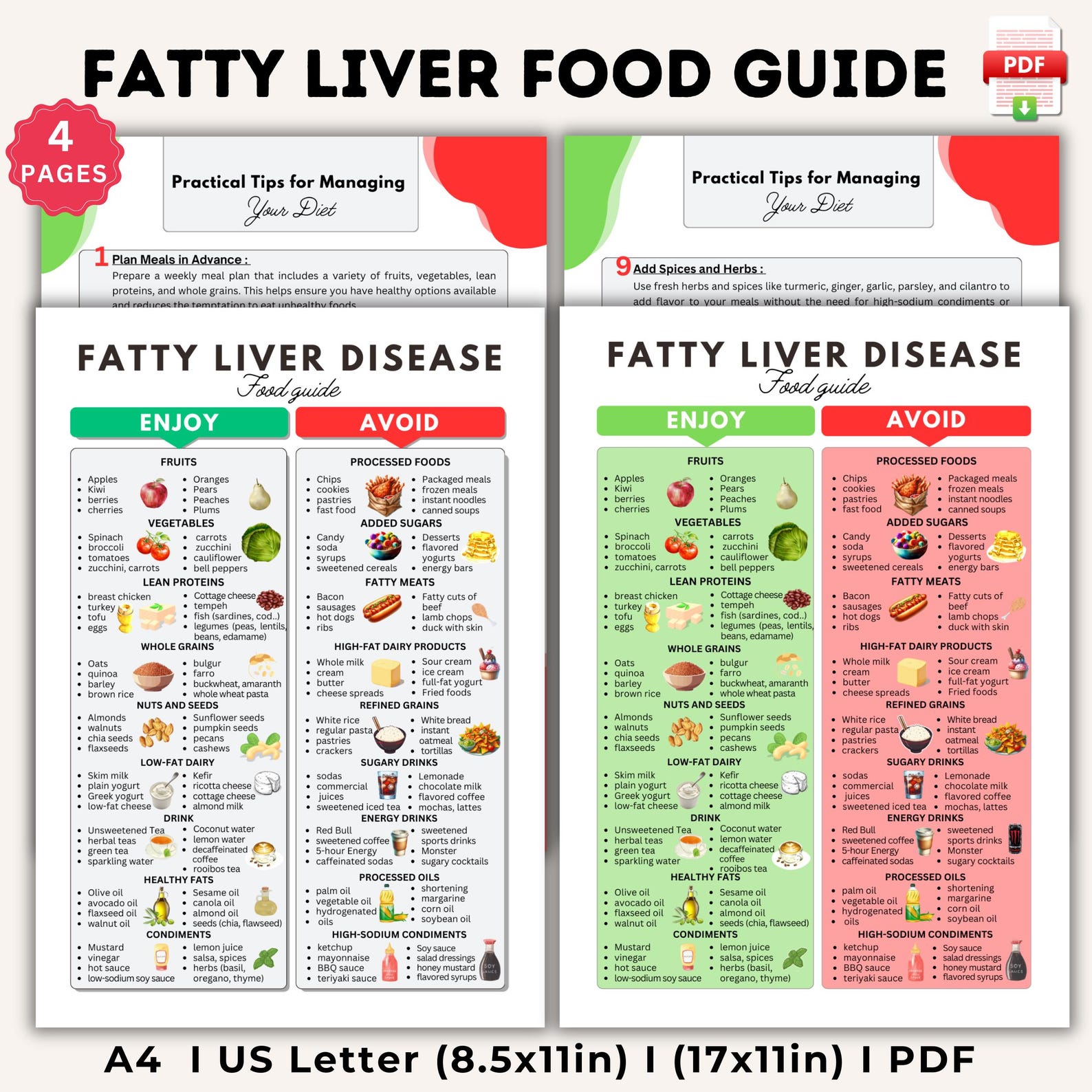 Foods to Avoid for Nafld or Nash | Fatty Liver Disease Food List Pdf ...